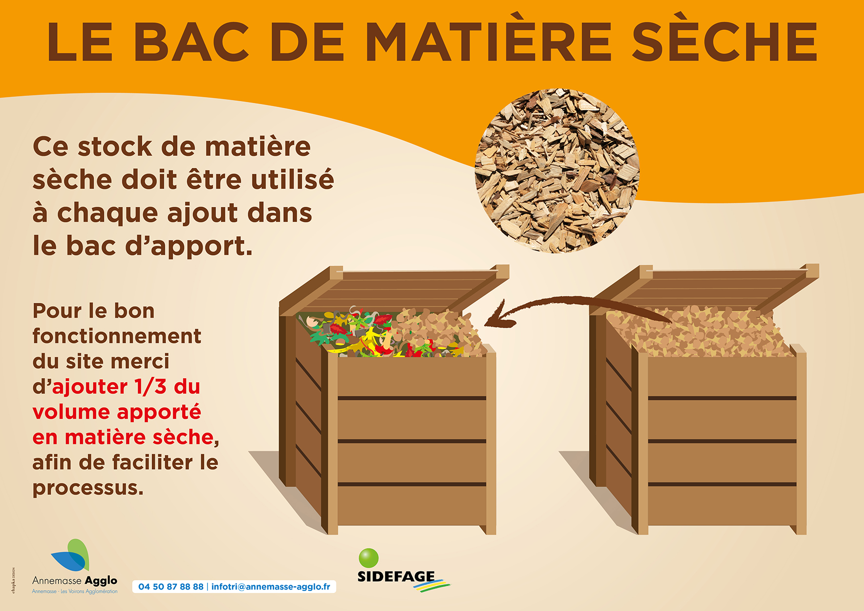 Panneaux Compostage collectif | Chapka design